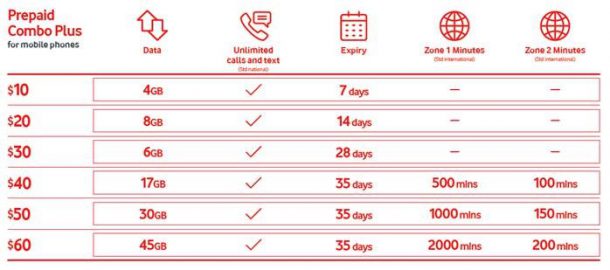 Introducing Vodafone Combo Plus - Convenience & Impulse Retailing